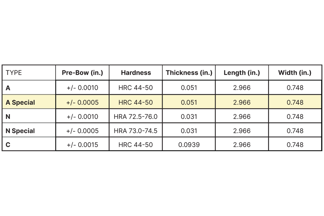 Almen Strip - A Special – WH Kingsmill